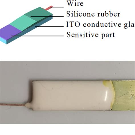 A Schematic Diagram Of Ag Agcl Reference Electrode And B Physical Download Scientific