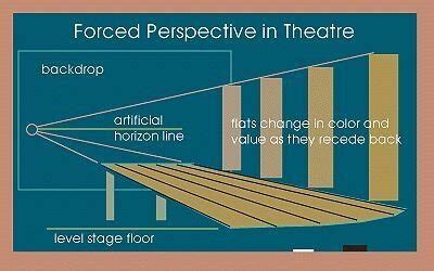 Barry Biediger On Forced Perspective — Box