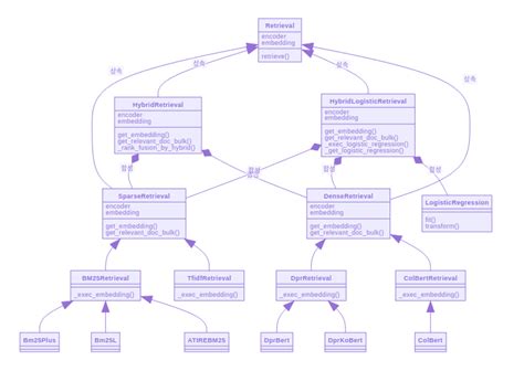 Odqa Baseline Code Retriever Md At Main VumBleBot Odqa Baseline Code GitHub