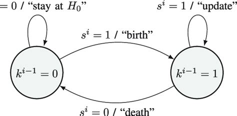 Diagram Of The Finite State Machine To Generate Mcmc Proposals
