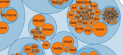 Pack Layout D Wiki