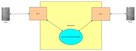 Playing With Rust And Ebpf A Start Steve Latif Posted On The Topic