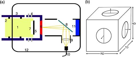 A Schematic Setup For Plate Impact Experiments 1 Polycarbonate