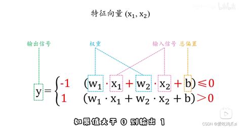 多层感知机 自我神经mlp入门笔记通过反向传播算法神经网络可以不断调整连接权重 Csdn博客 多层感知机 自我神经mlp入门笔记通过反向传播算法神经网络可以不断调整连接权重 Csdn博客