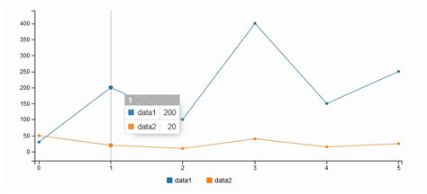 Simple Charts With C3js D3 Based Reusable Chart Library