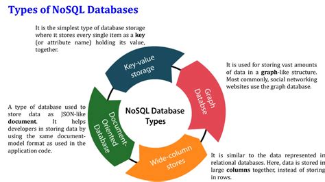 Solution Types Of Nosql Database Studypool