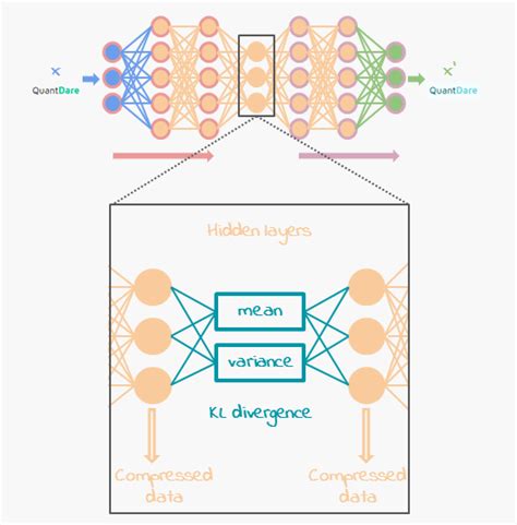 Variational Autoencoder As A Method Of Data Augmentation Quantdare
