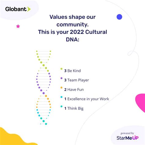 unmesh joshi on linkedin globant starmeup