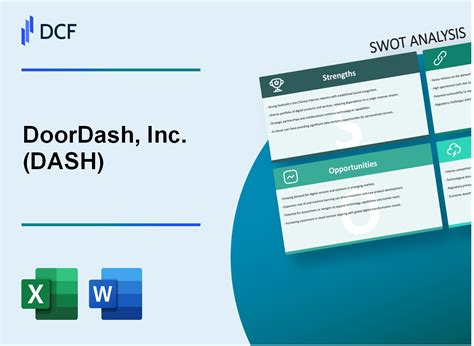 Doordash Inc Dash Swot Analysis