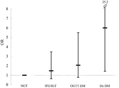 Age Sex Smoking Totalhdl Cholesterol Systolic Blood Pressure