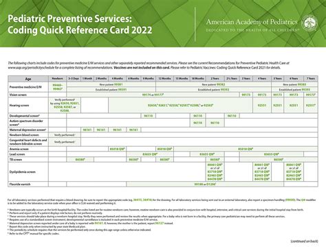Buy Pediatric Preventive Services Coding Quick Reference Card 2022