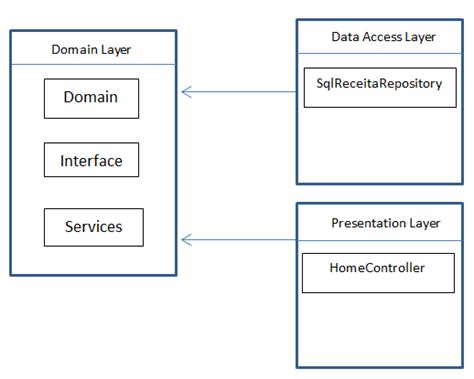 C Inject Instance Via Controller Factory Stack Overflow