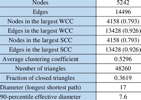 The Data From The First Dataset Download Scientific Diagram