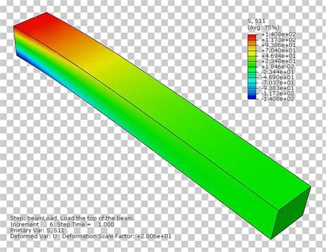 Abaqus Matplotlib Stress Contour Line Png Clipart Abaqus Angle Beam Contour Line