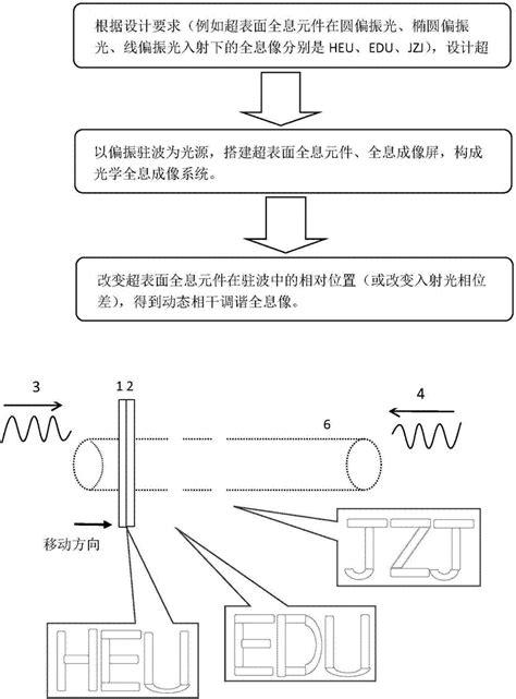 Coherent And Tunable Optical Holography Eureka Patsnap