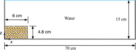 Figure From Modeling Of Fluid Solid Two Phase Geophysical Flows Semantic Scholar