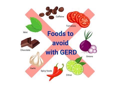 Managing Gerd Preventive Primary Care