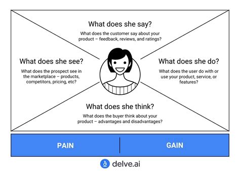 empathy mapping exploring customer behavior using design thinking