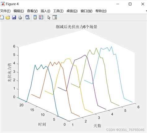 基于copula的风光联合场景生成代码 该代码考虑风电和光伏出力的空间相关性生成联合场景 风光设施联合建设 风速样本数据 和太阳总辐射样本