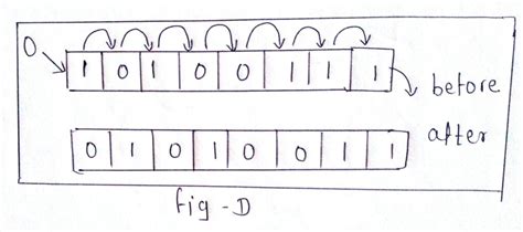 Write A Short Note On Shift Micro Operationsor List And Explain Different Types Of Shift Micro