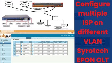 configure multiple isp on different vlan syrotech regular olt dbc netlink uniway sharp vision