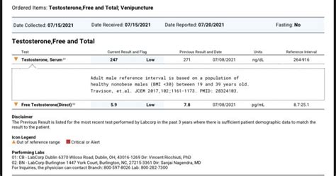 Am I Being Treated Correctly The More I Read About Trt The More Im