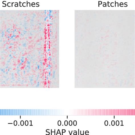 contrastive explanation of a type of defect based on shap values the