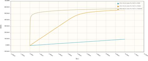 Why Is Collector Current In A Diode Connected Transistor Not Subject To The Non Ideality Of The