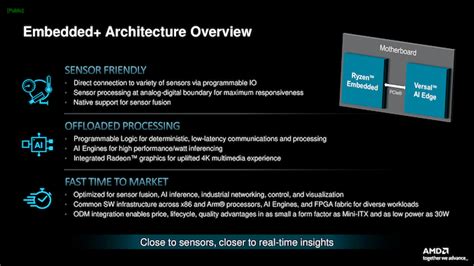 Amd Unveils Their Embedded Architecture Ryzen Embedded With Versal