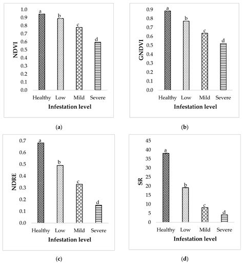 Detection Of Bagworm Infestation Area In Oil Palm Plantation Based On