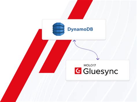 Gluesync For Dynamodb Data Replication And Cdc Suite