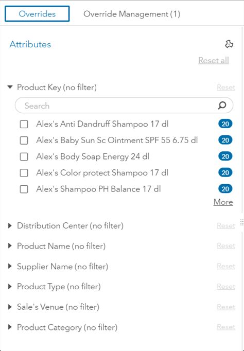 An Introduction To Sas Visual Forecasting 82 Sas Users