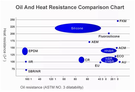 Custom Molding X Ring Quad Ring O Ring Rubber Seal For Premium Seals Buy Fkm X Rings As568 X