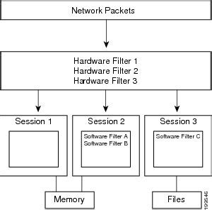 Cisco Prime Network Analysis Module User Guide Capturing And