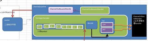18 Netty 编解码器和handler的调用机制 腾讯云开发者社区 腾讯云 18 Netty 编解码器和handler的调用机制 腾讯云开发者社区 腾讯云