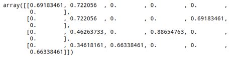 sklearn TfidfVectorizer 计算过程详解 tfidfvectorizer详解 CSDN博客