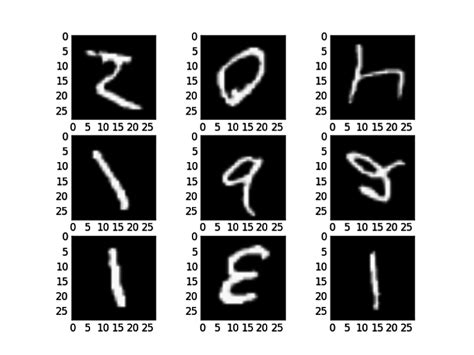 Image Augmentation For Deep Learning With Keras