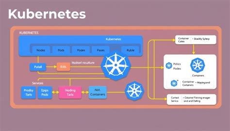 Understanding Istio In Detail Your Complete Guide