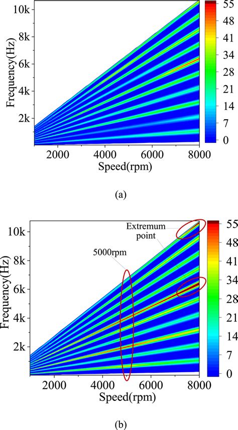 frequency spectrum of noise in the overload region a sinusoidal