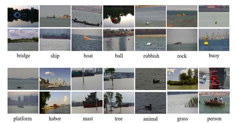 Figure From An Image Based Benchmark Dataset And A Novel Object Detector For Water Surface
