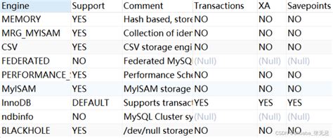 Epmysql基础 存储引擎ep和er存储技术 Csdn博客