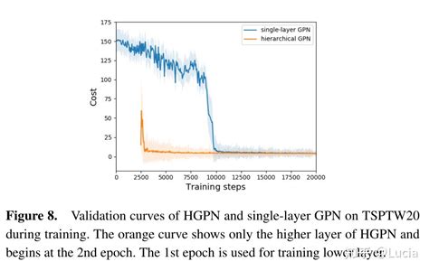 graph pointer network求解tsp问题 知乎