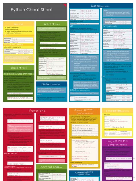 Pythoncheetsheet Pdf Anonymous Function String Computer Science