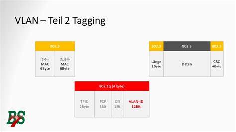 2 Vlan Tagging Youtube