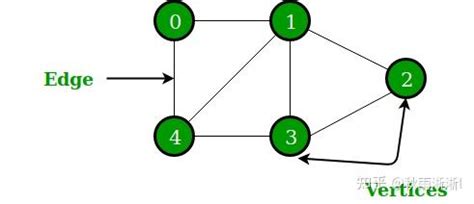 经典推荐算法学习七 Graph Embedding技术学习 从DeepWalk到Node vecEGES 附DeepWalk PySpark实现 知乎