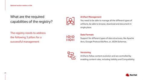 Apicurio Registry Event Driven Apis And Schema Governance For Apache