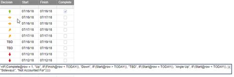 Using Today As A Date Range — Smartsheet Community