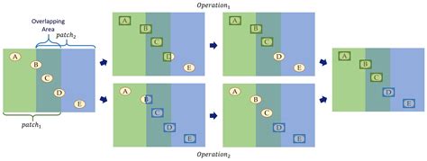 Agronomy Free Full Text A Rapid Construction Method For High Throughput Wheat Grain Instance