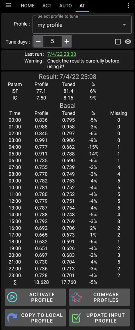How To Use Autotune Plugin Dev Only — Androidaps 3 3 Documentation