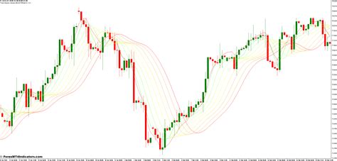 Dema And Ma Rainbow Forex Trading Strategy